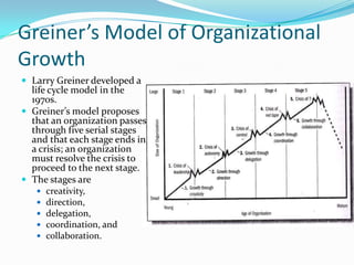 Organizational life cycle | PPTX