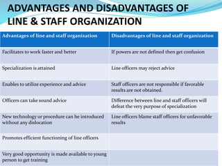 organizational management in modern workplace | PPTX