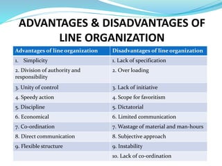 organizational management in modern workplace | PPTX
