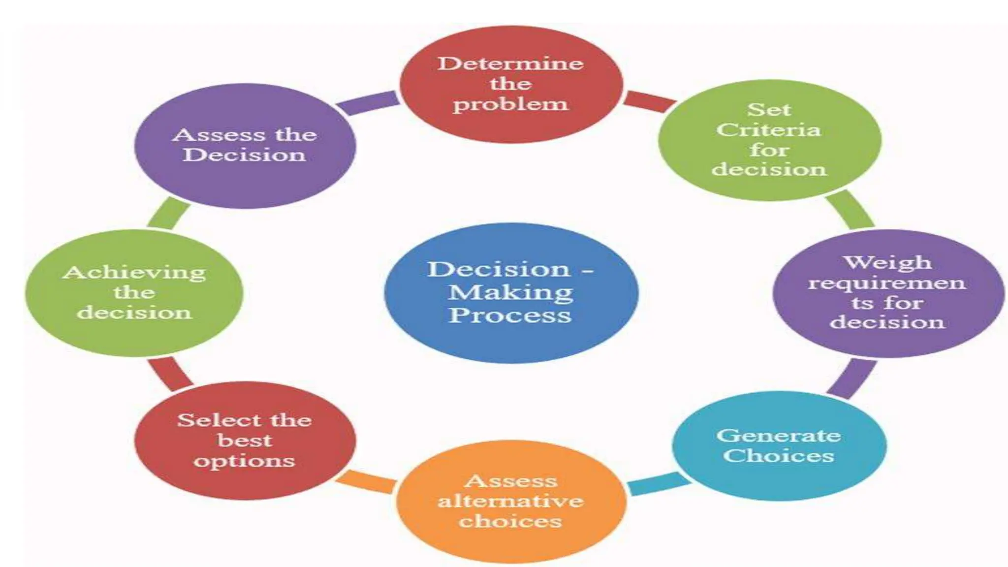 ORGANIZATIONAL MANAGEMENT-Decision-making.pptx