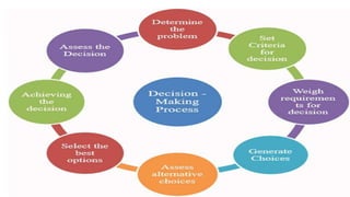 ORGANIZATIONAL MANAGEMENT-Decision-making.pptx