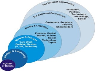 Introduction to organizational management | PPTX
