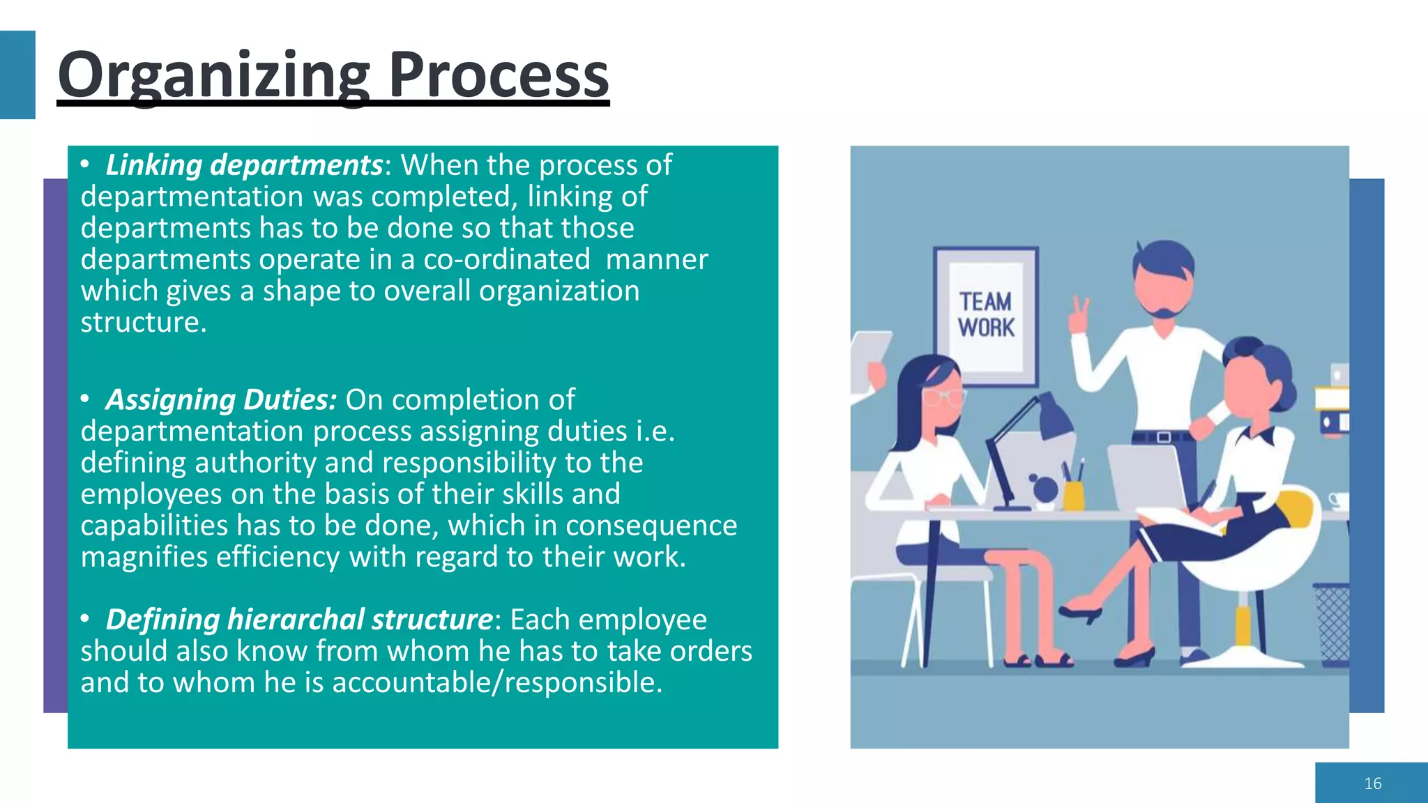 Organizational Management (2).pptx