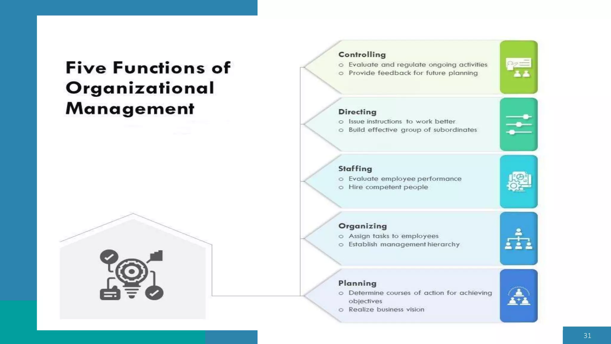 Organizational Management (2).pptx | Human Resources | Business