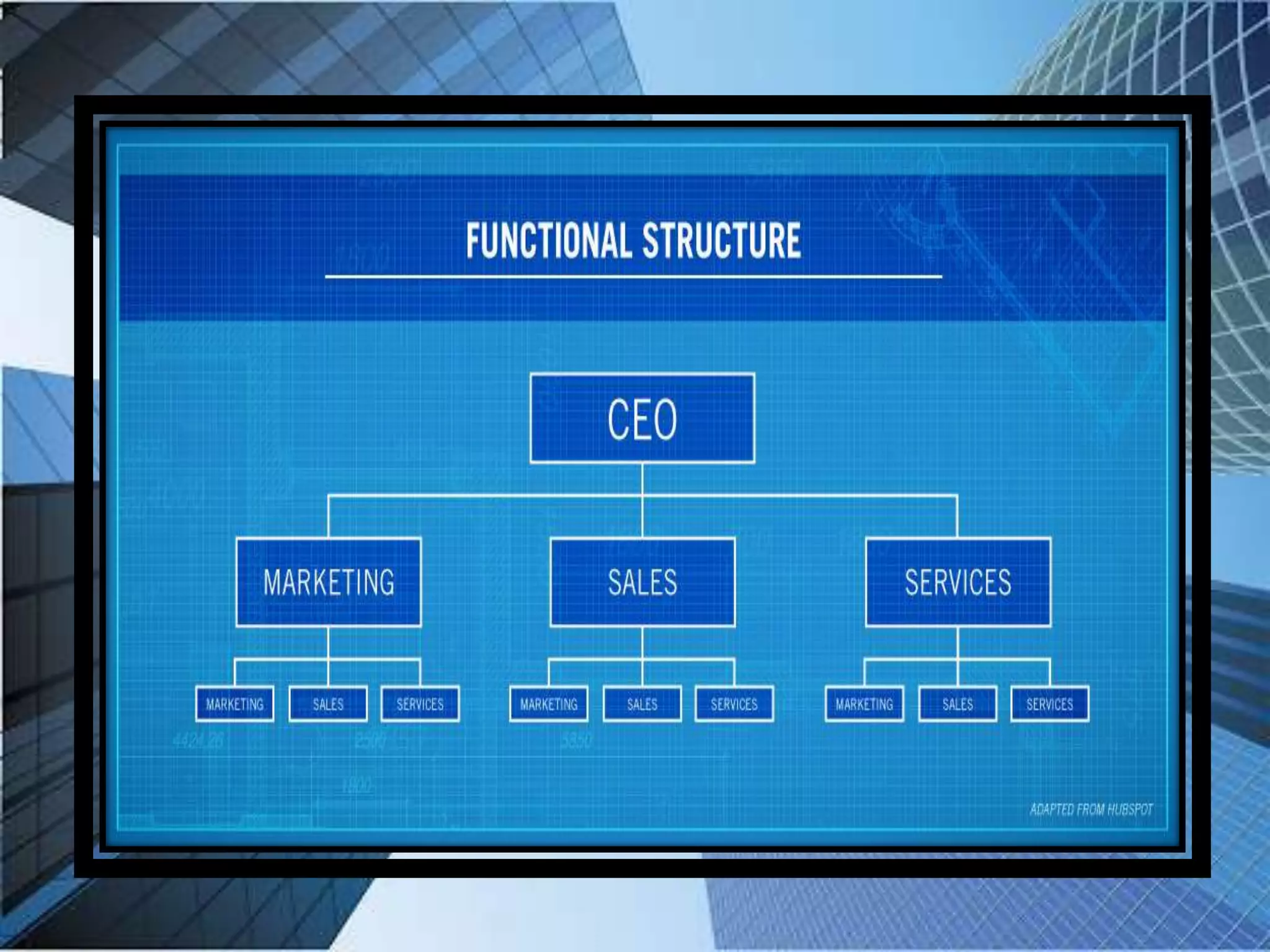 Organizational Management 3.pptx