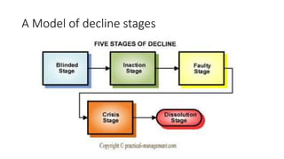 Organizational management growth evolution and decline | PPT