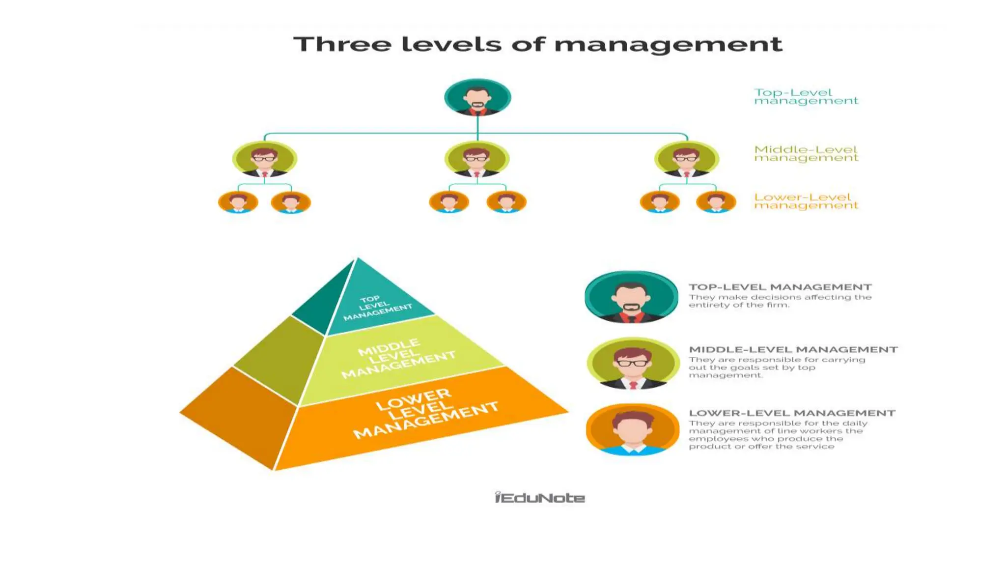 Organizational & Management Plan.pptx