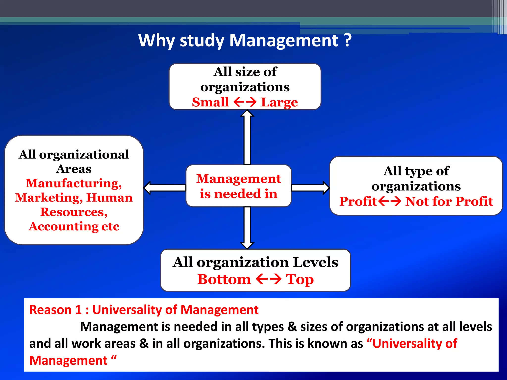 Organizational Management PPT.pdf