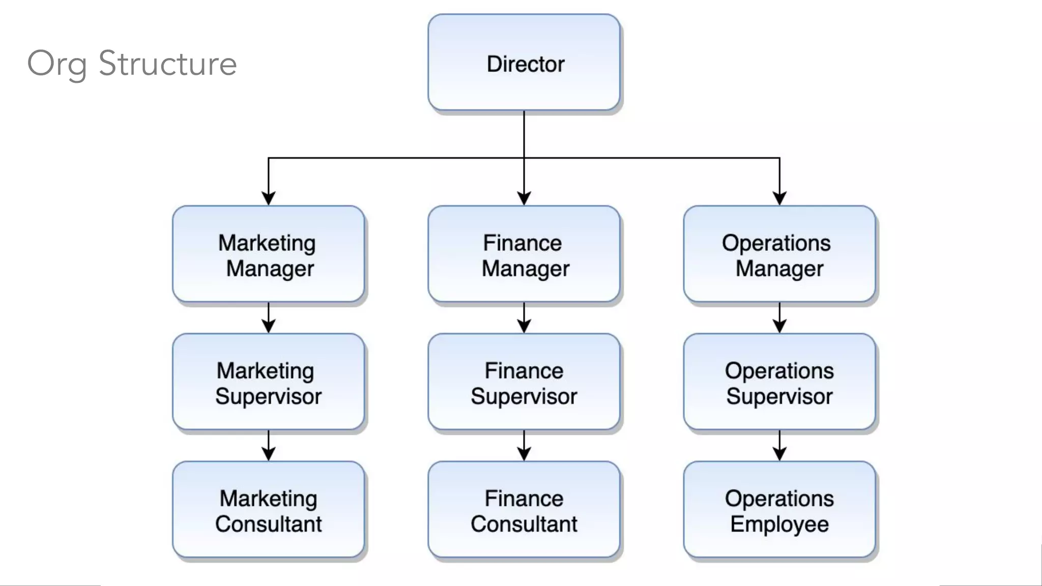 Totara Learn: Organizational Mapping for LMS Success | PDF