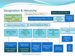 Organizational Structure and Human Asset Planning (for Project Based ...