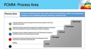 Organizational maturity model pcmm | PPTX