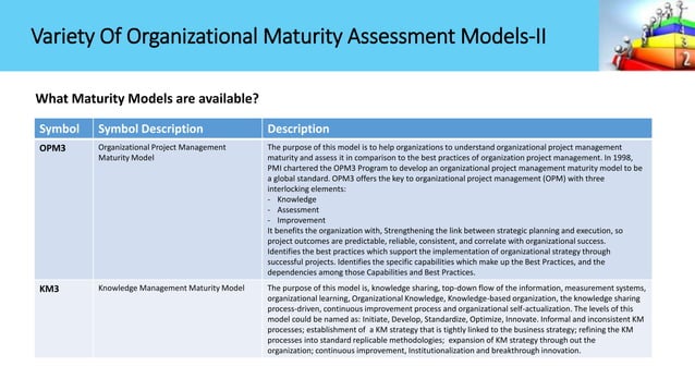 Organizational maturity model pcmm | PPT