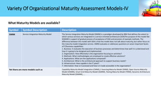 Organizational maturity model pcmm | PPTX