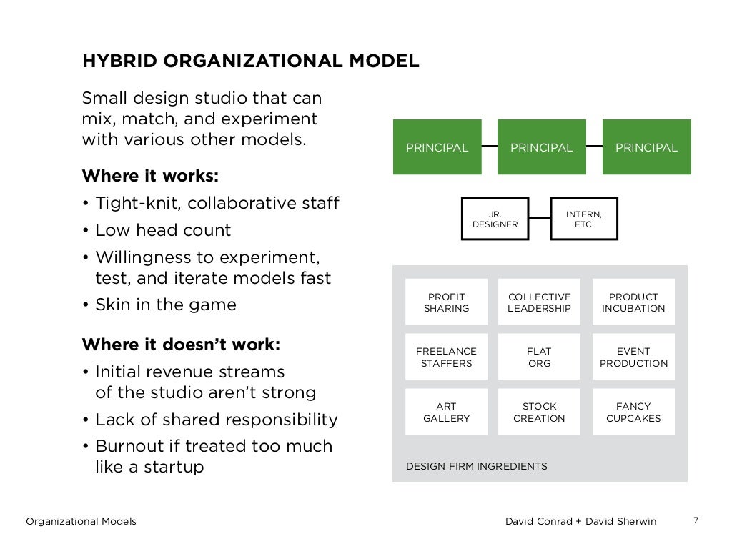 Example Organizational Models for Design Businesses