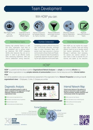 Organizational Network Analysis Cards | PDF | Social Networking | Internet