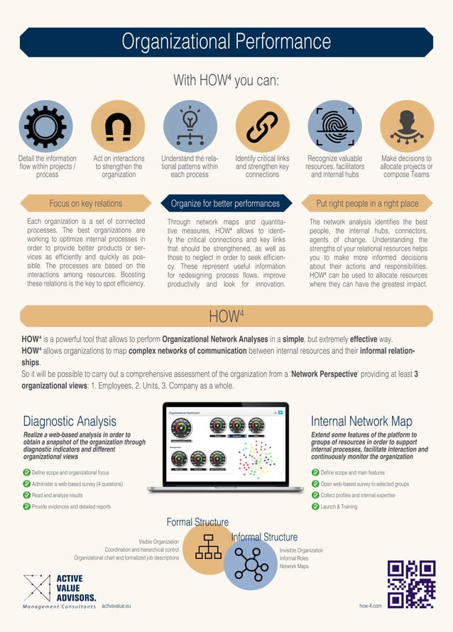 Organizational Network Analysis Cards | PDF | Social Networking | Internet
