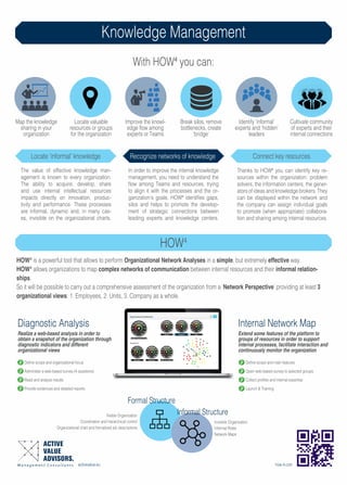 Organizational Network Analysis Cards | PDF | Social Networking | Internet