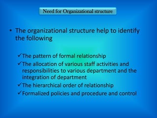 Organizational pattern | PPTX