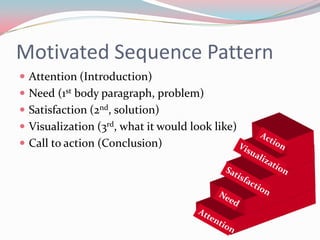 Organizational patterns for speeches | PPTX