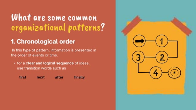 Organizational Patterns in Informational Text Education Presentation in ...