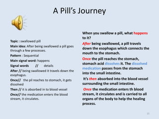 Organizational patterns of audiotexts | PPTX