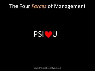 Organizational Physics 101: The Four Styles of Management | PPTX