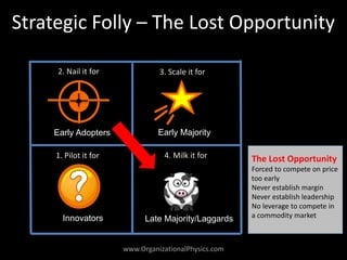 Organizational Physics 101: Lifecycle Strategy: Product, Market ...