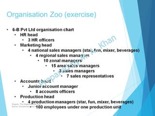 Organizational plan | PPTX
