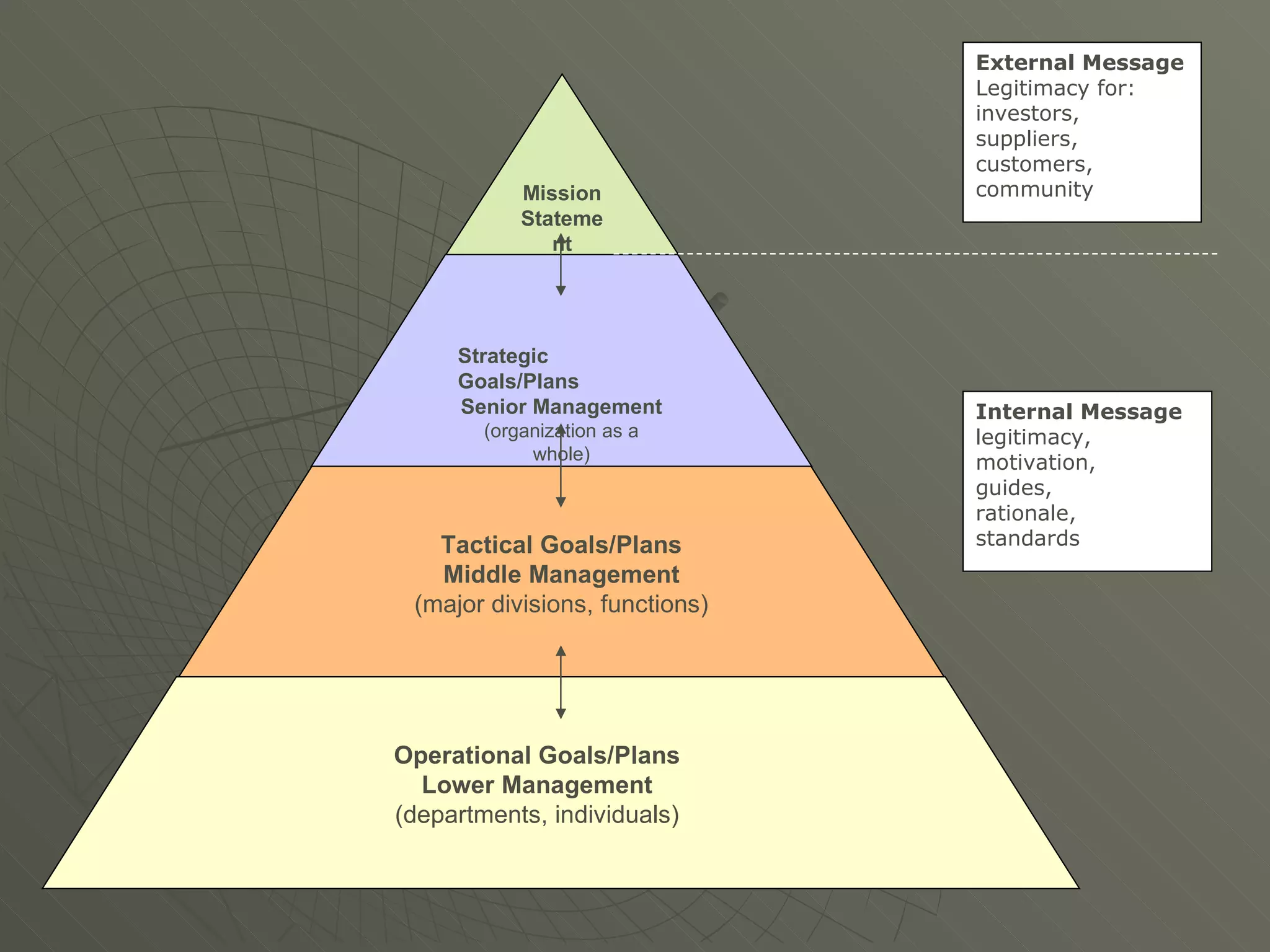 Organizational Planning & Goal Setting | PPT