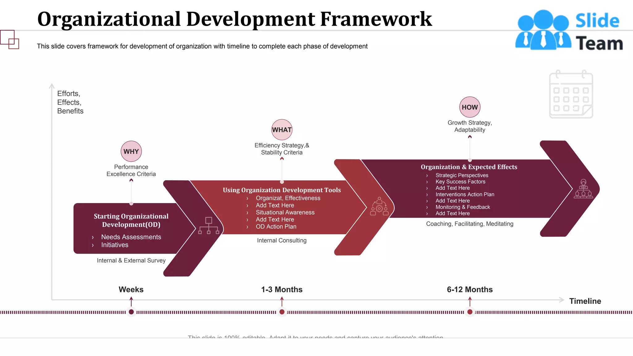 Organizational Planning Powerpoint Presentation Slides | PDF