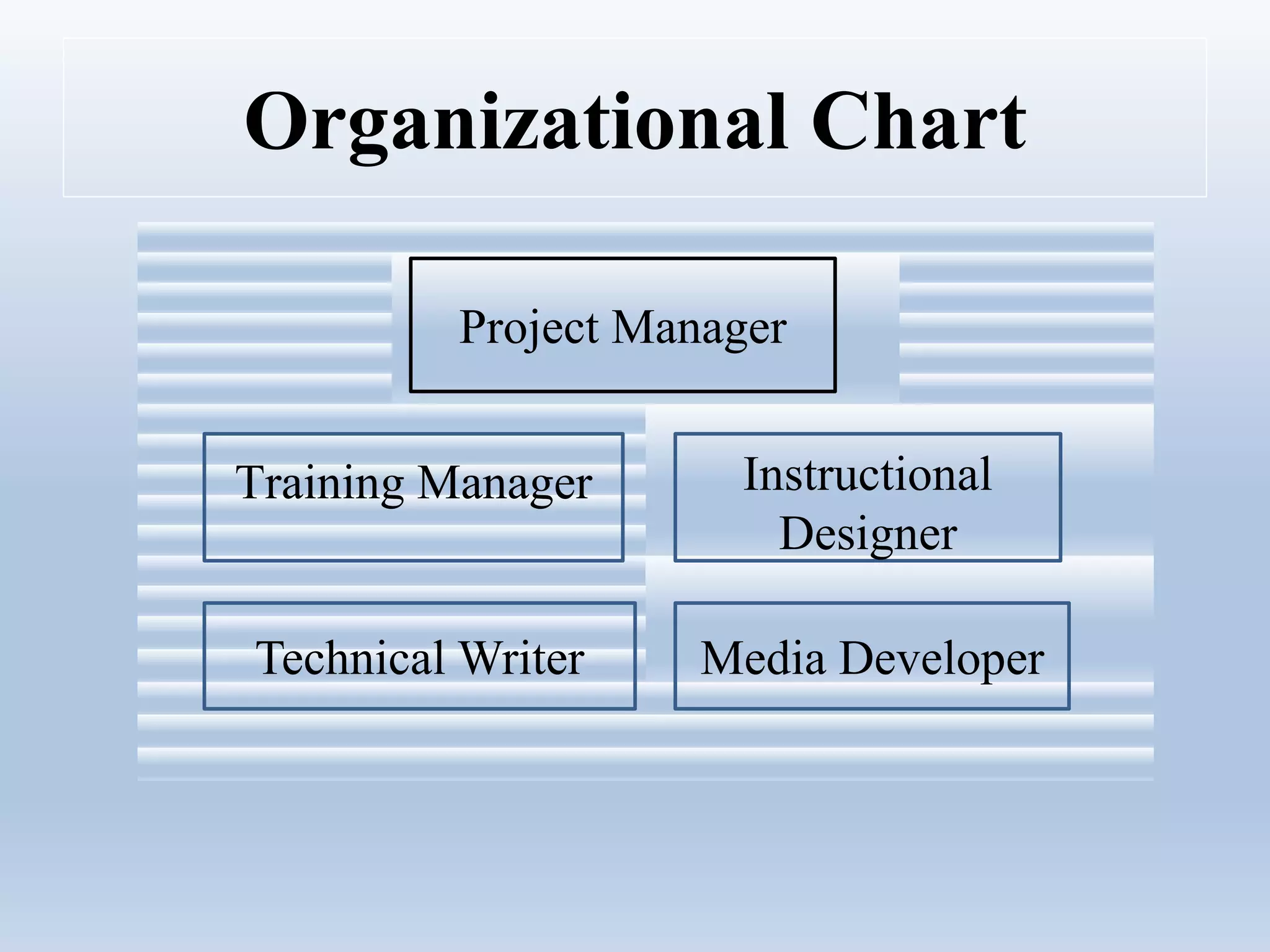 Organizational plan roles & responsibilities 2 | PPT