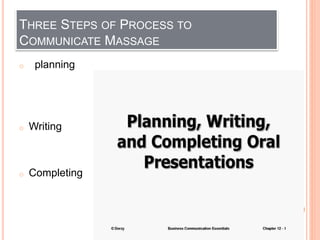 Organizational Plans for Writing a Business Messages | PPTX