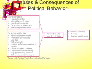 Organizational politics | PPTX