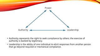 ORGANIZATIONAL POWER AND POLITICS [Autosaved].pptx