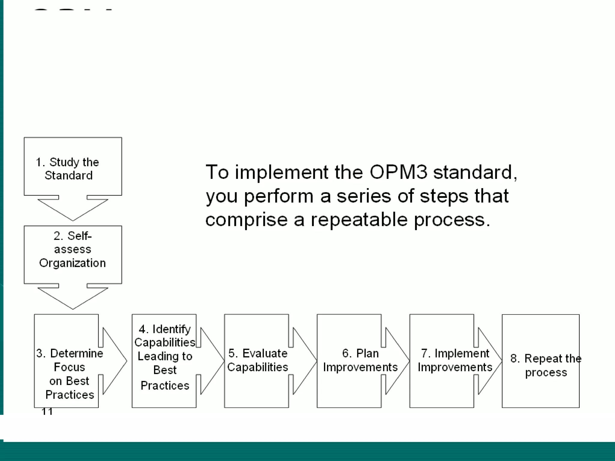 Organizational Project Management Maturity Model (opm3.03) - PowerPoint ...
