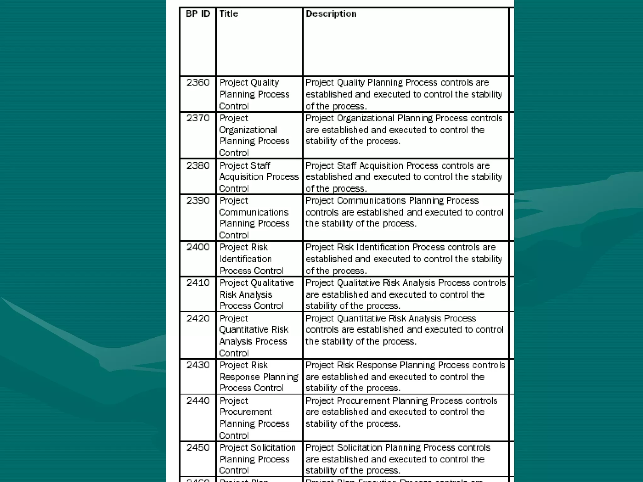 Organizational Project Management Maturity Model (opm3.03) - PowerPoint ...