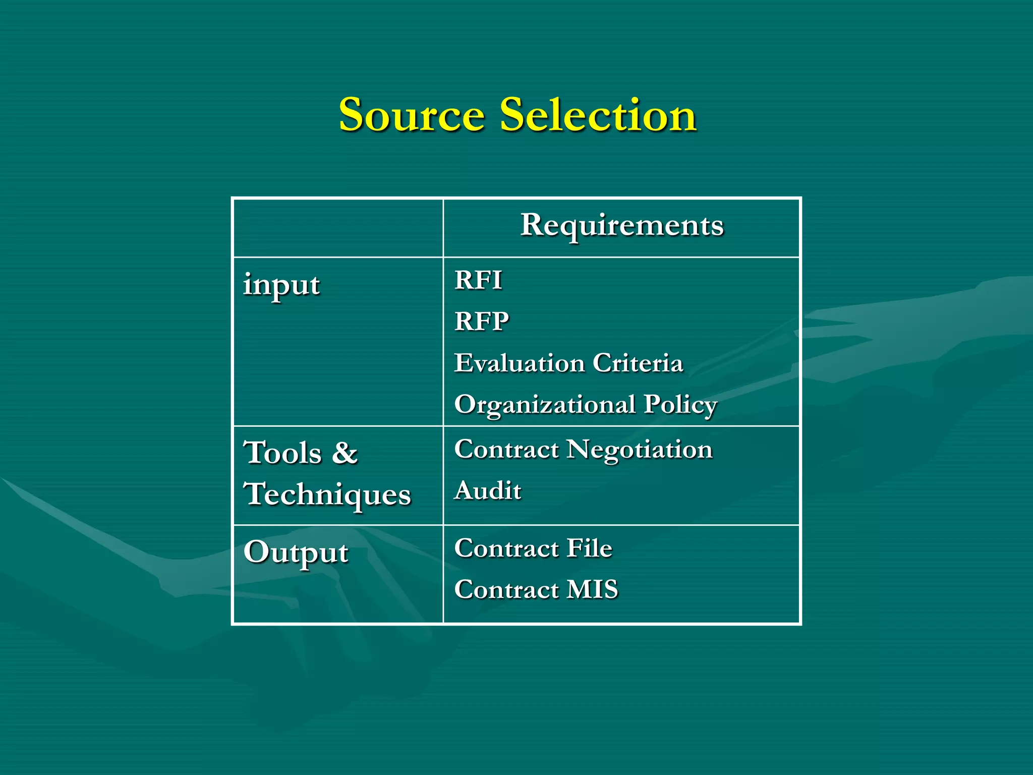 Organizational Project Management Maturity Model (opm3.03) - PowerPoint ...