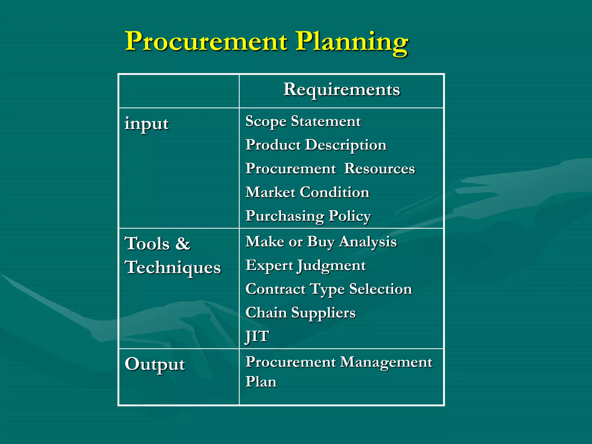 Organizational Project Management Maturity Model (opm3.03) - PowerPoint ...