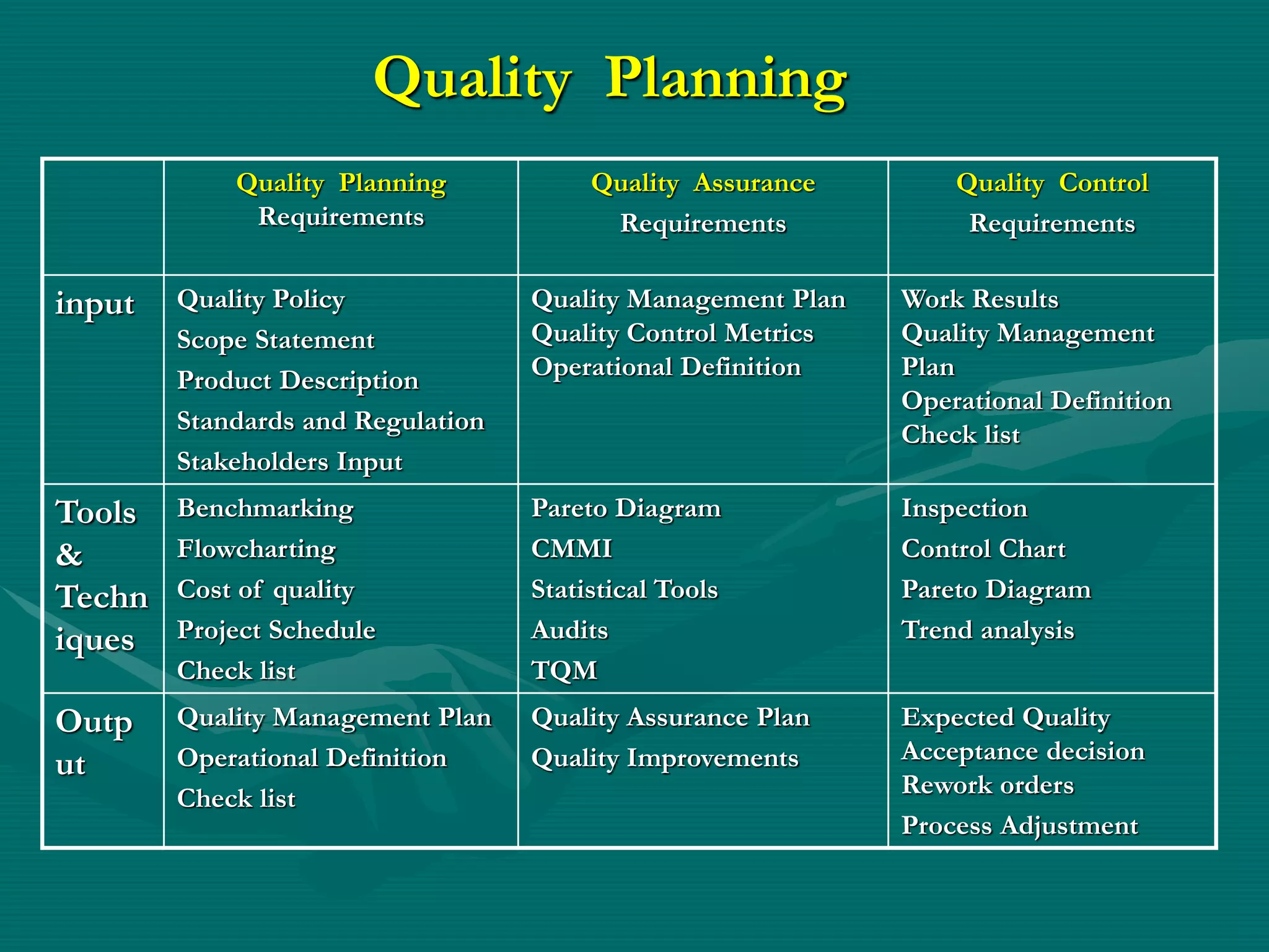 Organizational Project Management Maturity Model (opm3.03) - PowerPoint ...