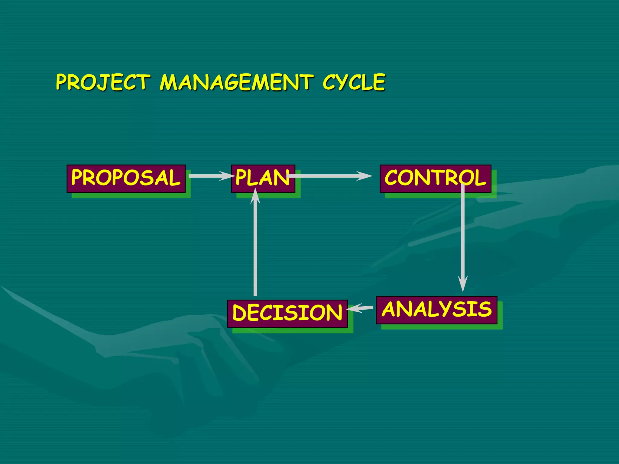 Organizational Project Management Maturity Model (opm3.03) - PowerPoint ...