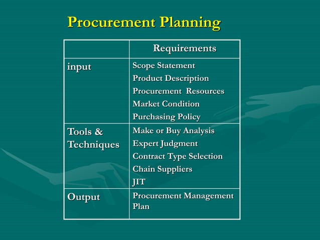 Organizational Project Management Maturity Model (opm3.03) - PowerPoint ...