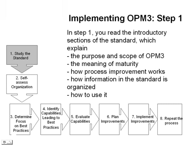Organizational Project Management Maturity Model (opm3.03) - PowerPoint ...