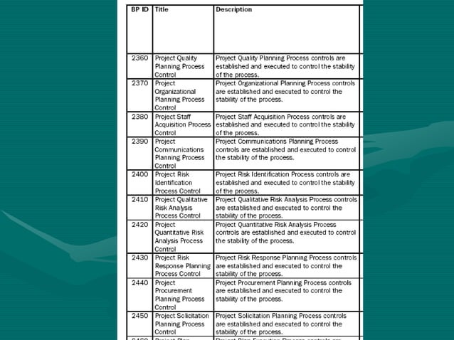 Organizational Project Management Maturity Model (opm3.03) - PowerPoint ...