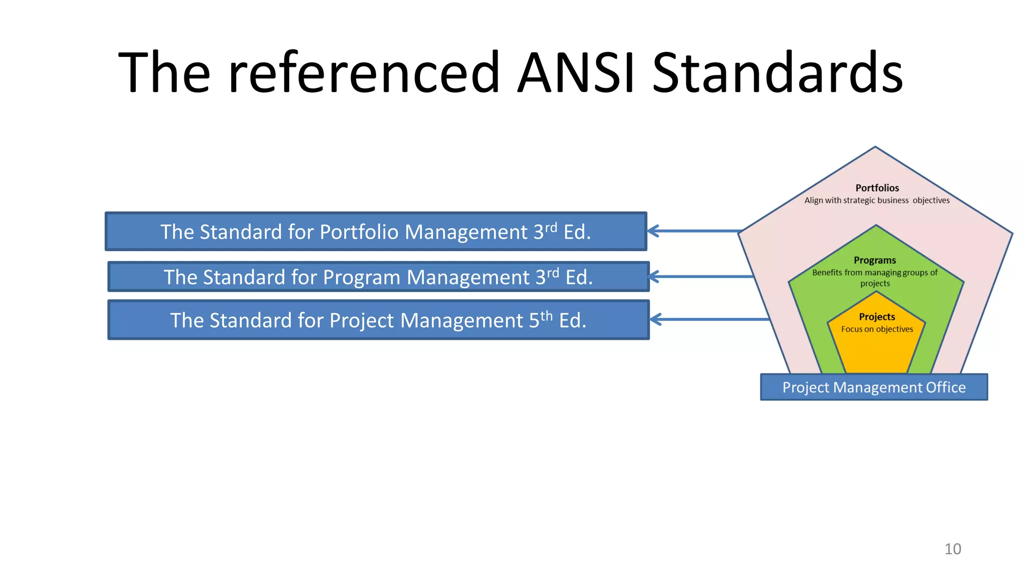 Organizational project maturity model (opm3) | PDF