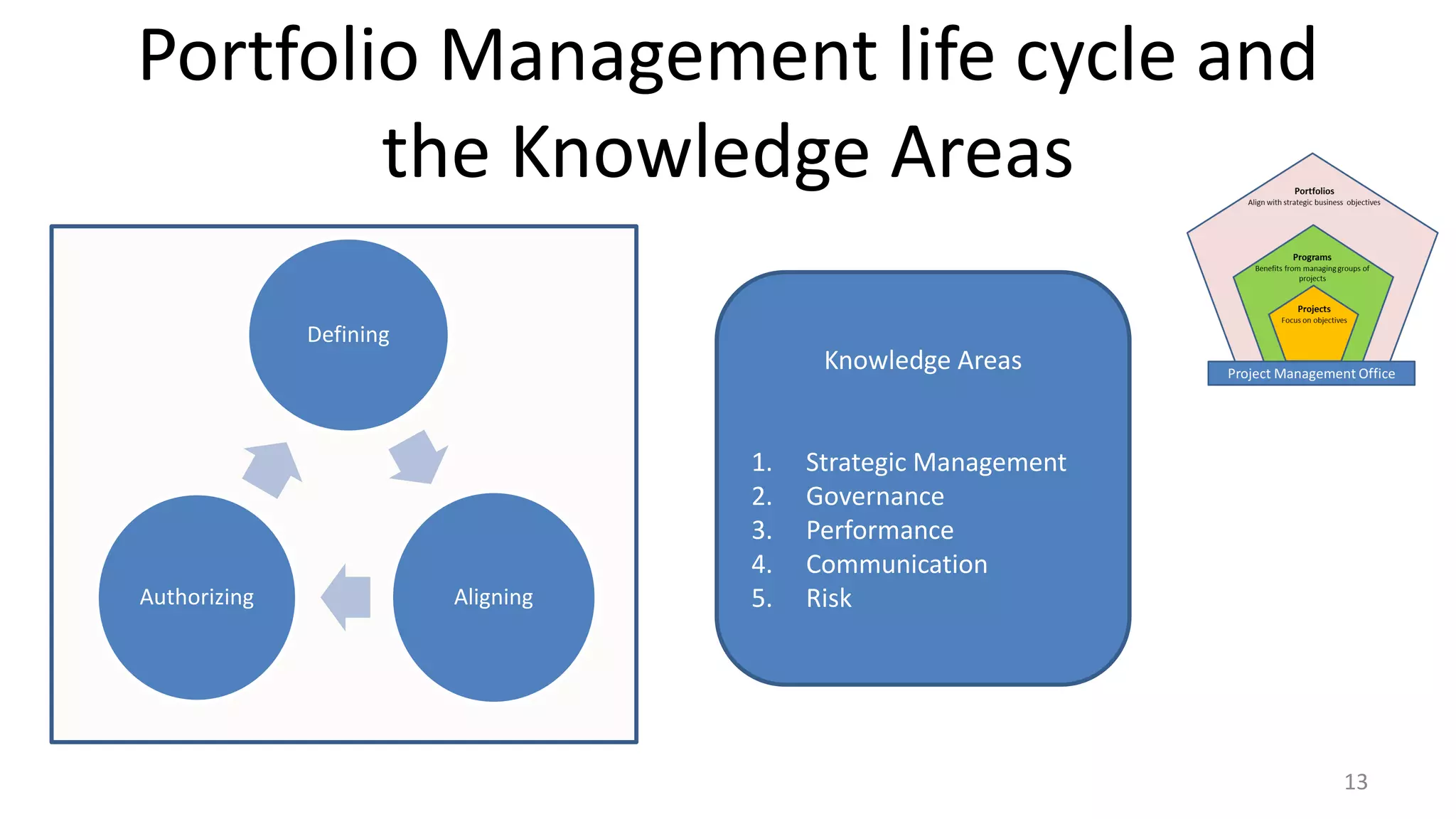 Organizational project maturity model (opm3) | PDF