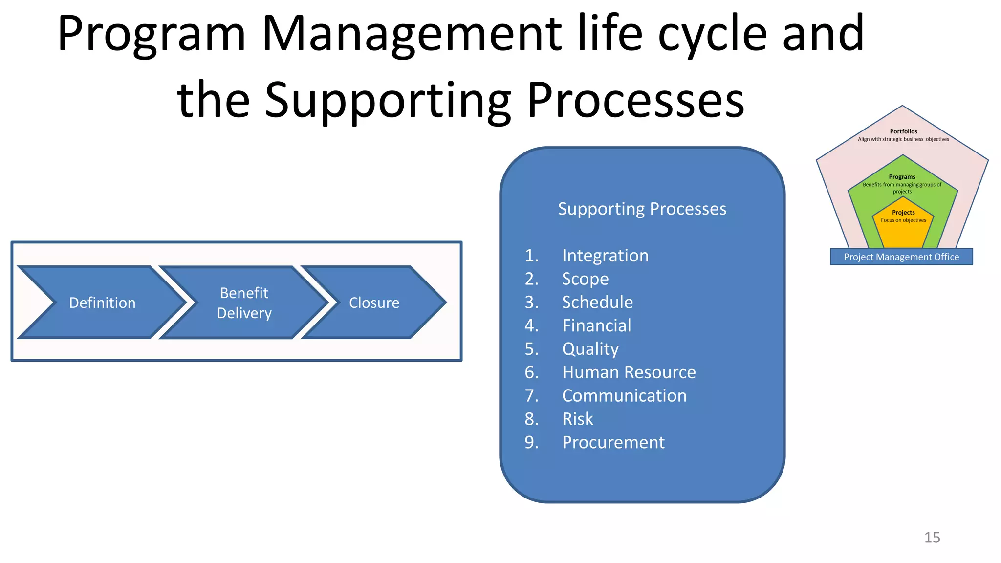 Organizational project maturity model (opm3) | PDF