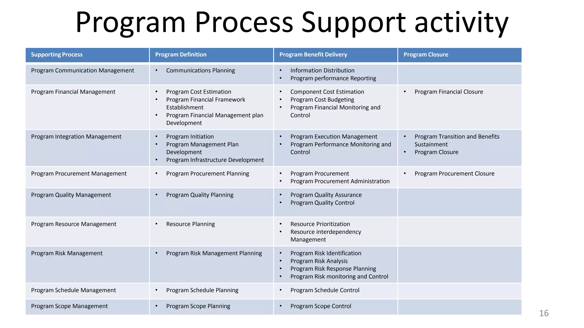 Organizational project maturity model (opm3) | PDF