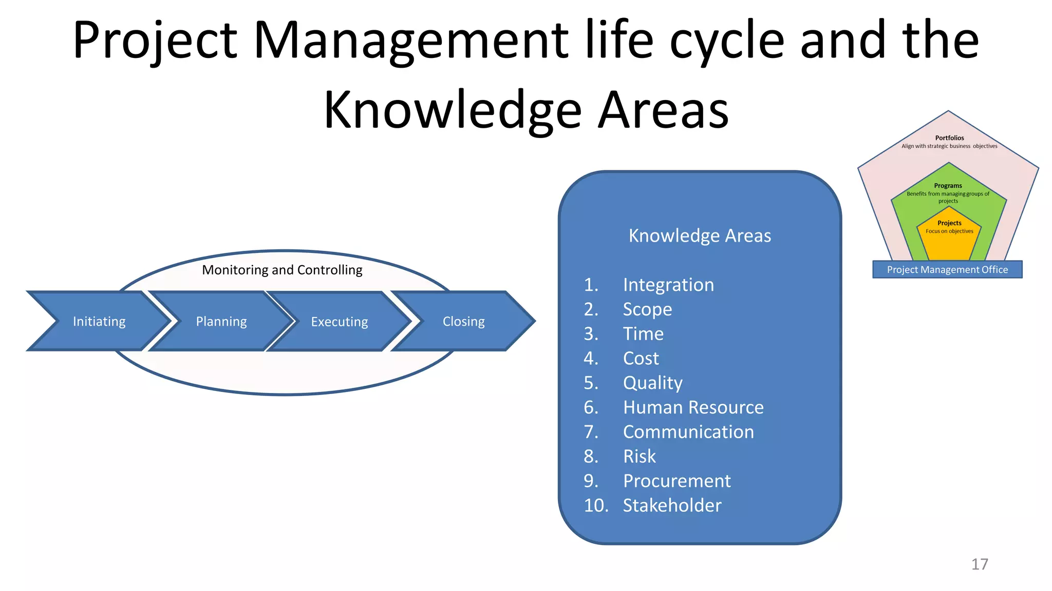 Organizational project maturity model (opm3) | PDF