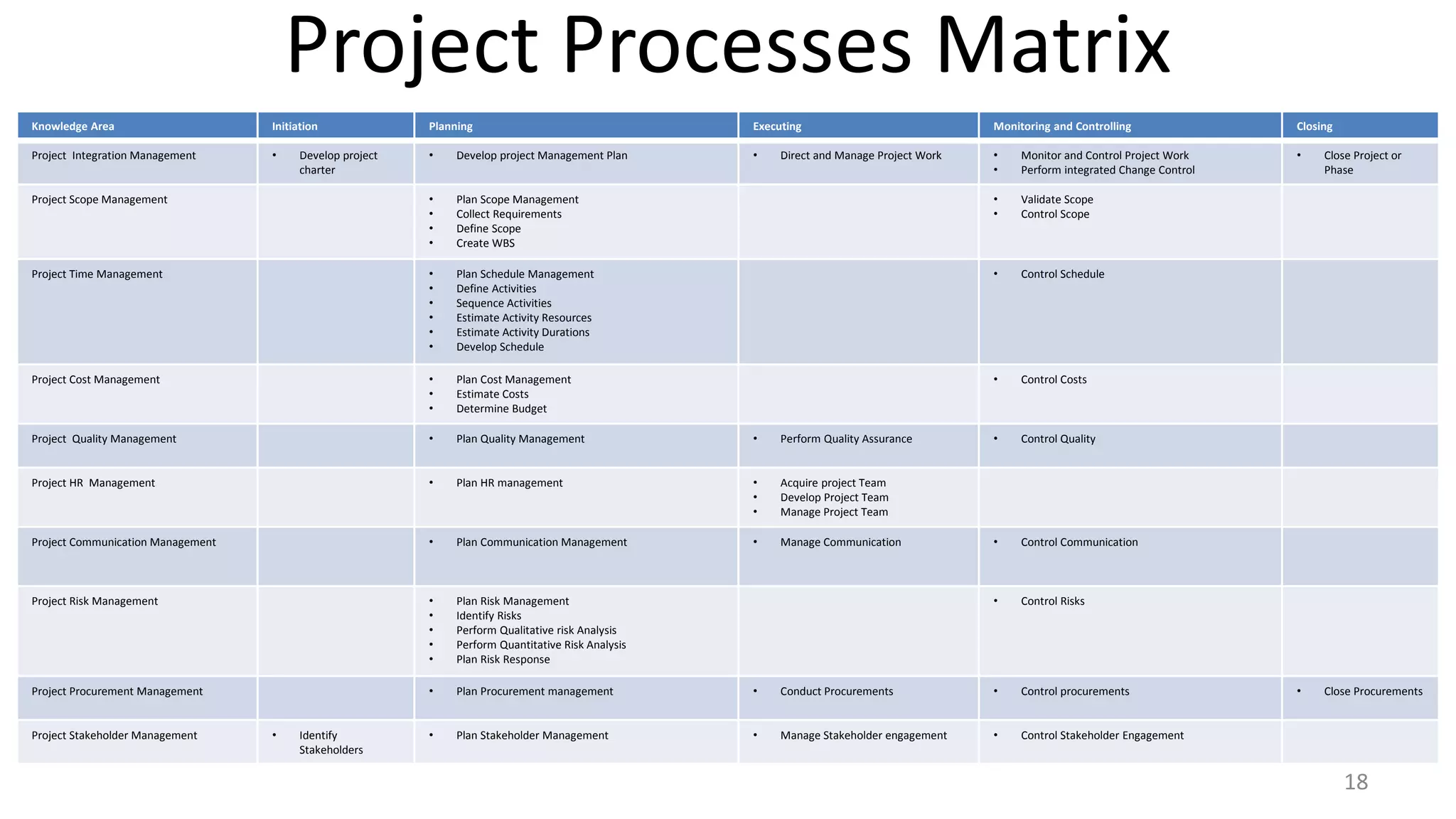 Organizational project maturity model (opm3) | PDF