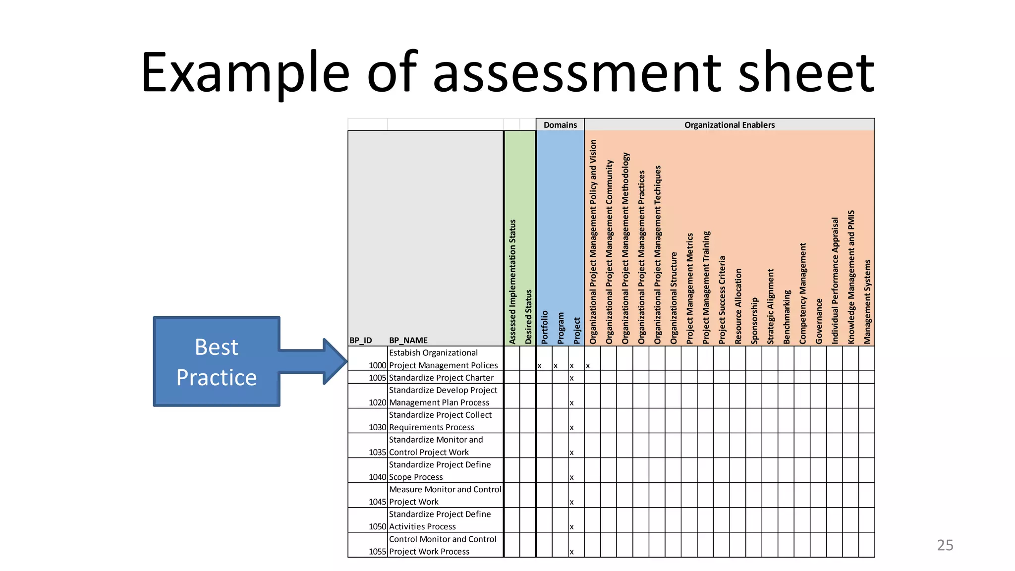 Organizational project maturity model (opm3) | PDF